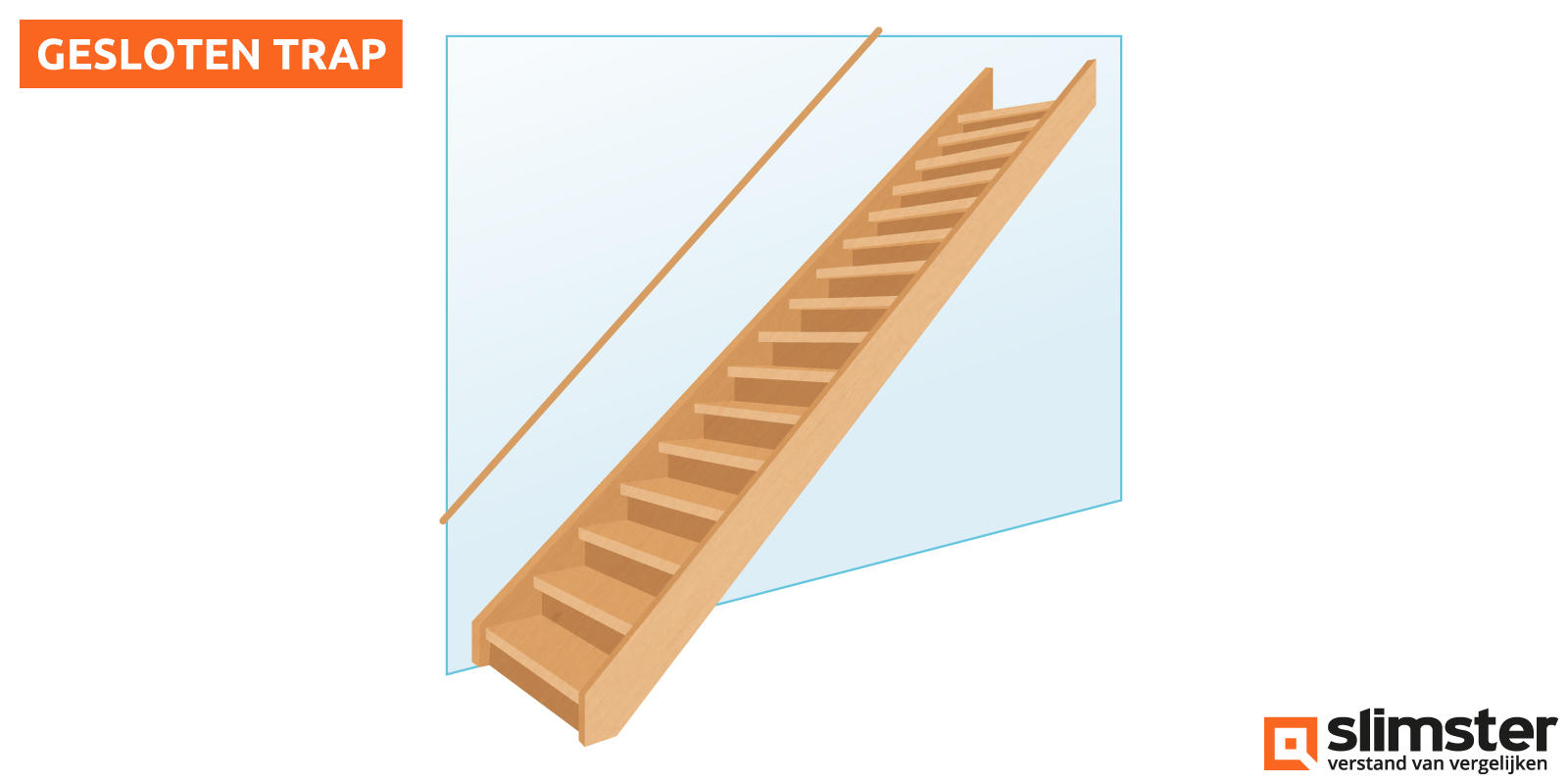 Soorten trappen: welke trap modellen zijn er? - Slimster