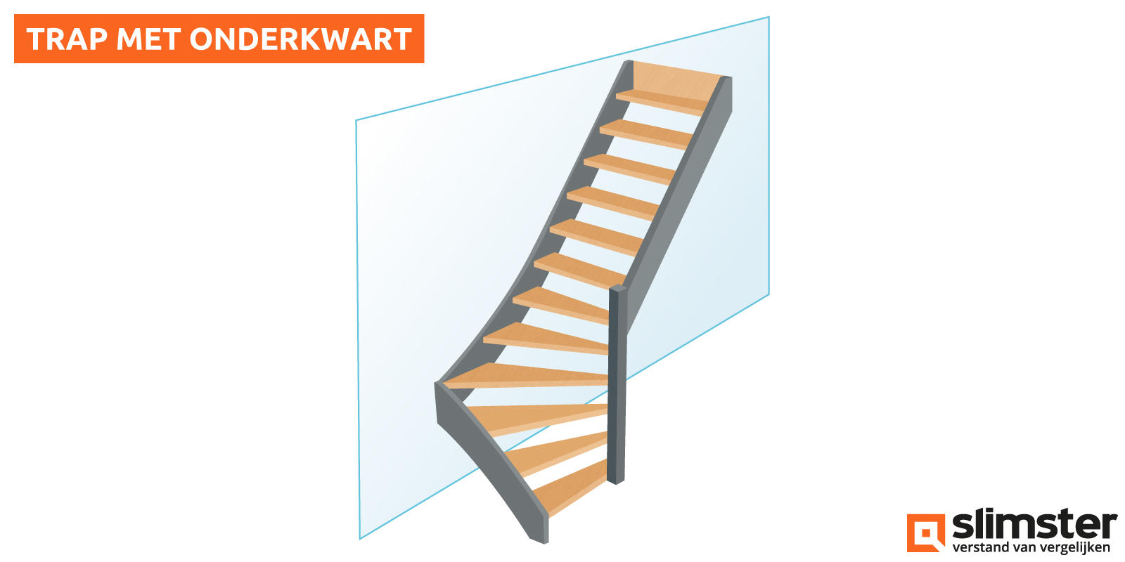 Soorten trappen: welke trap modellen zijn er? - Slimster