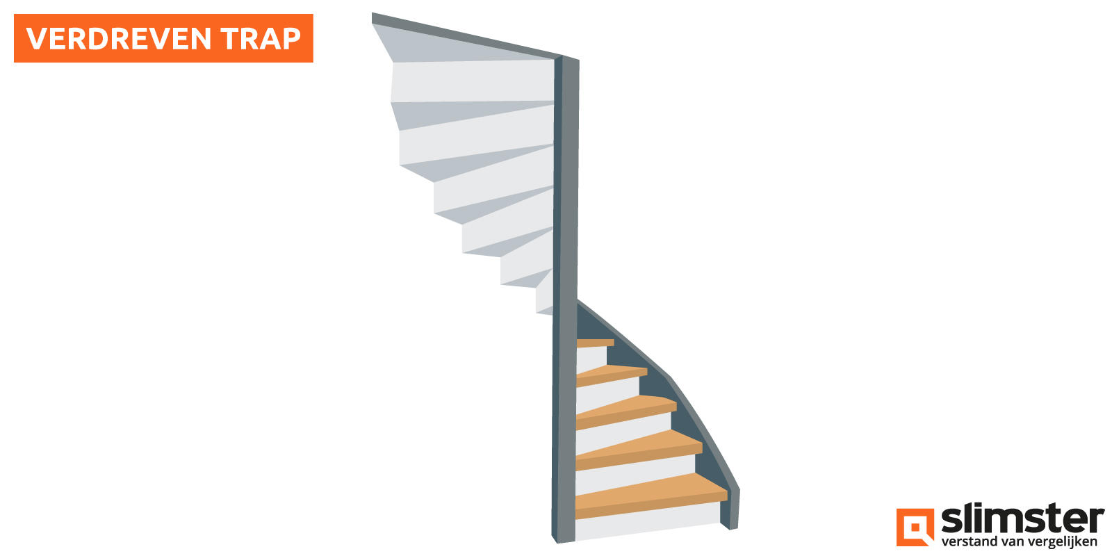 Soorten trappen: welke trap modellen zijn er? - Slimster