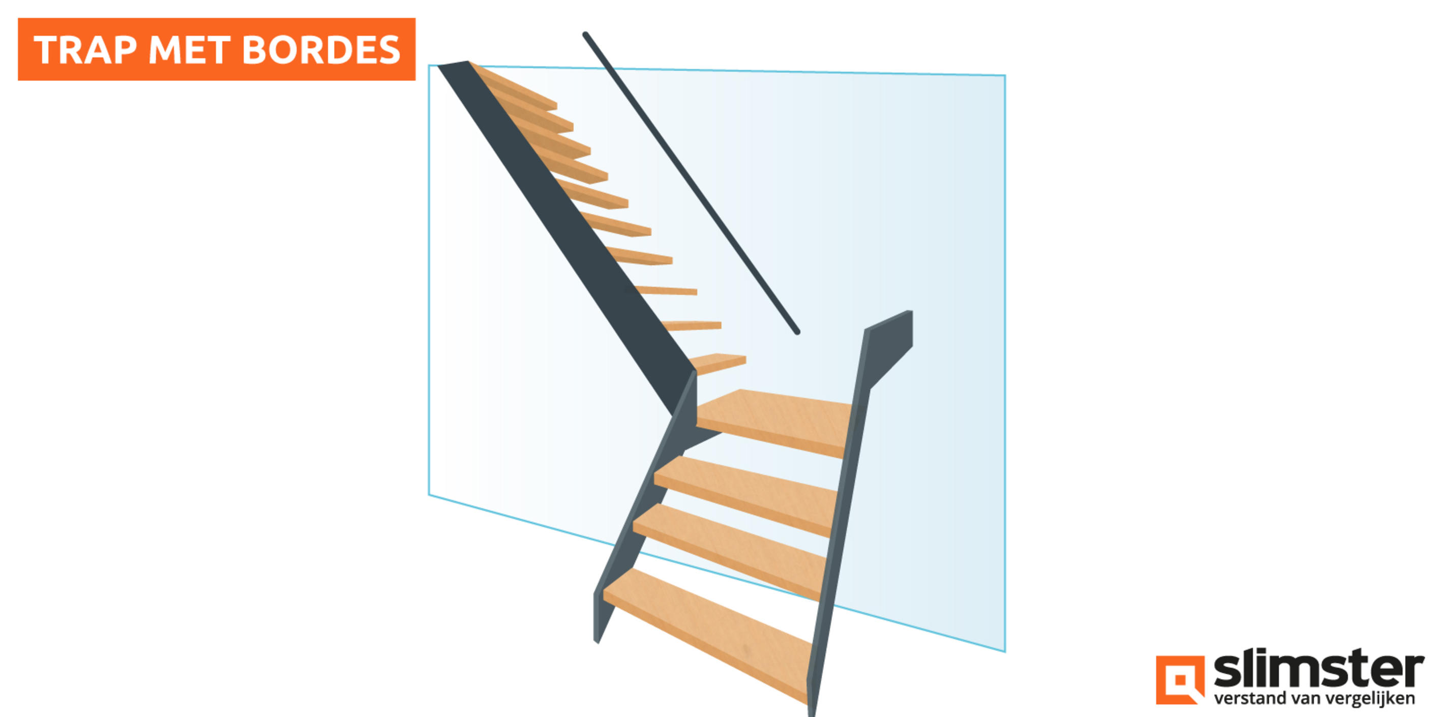 Soorten trappen → welke trap modellen zijn er? - Slimster