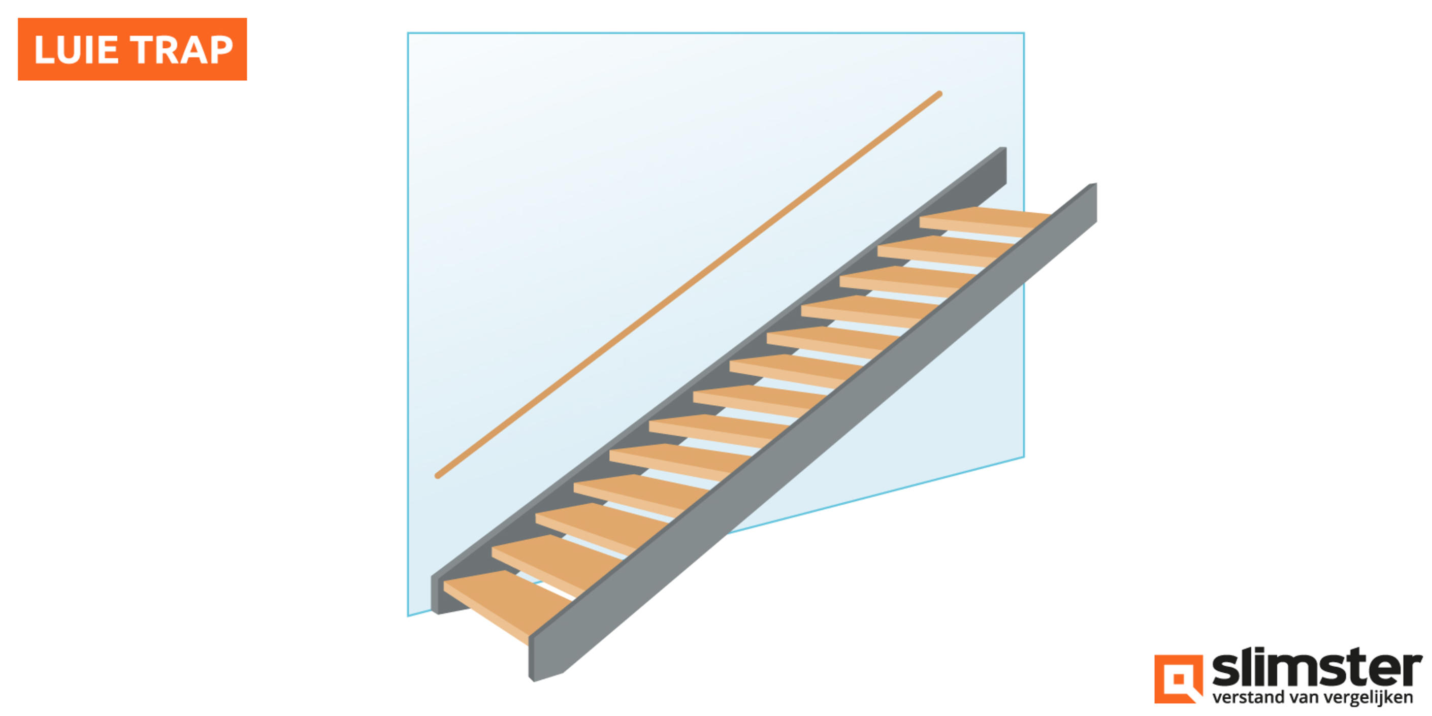 Soorten trappen → welke trap modellen zijn er? - Slimster