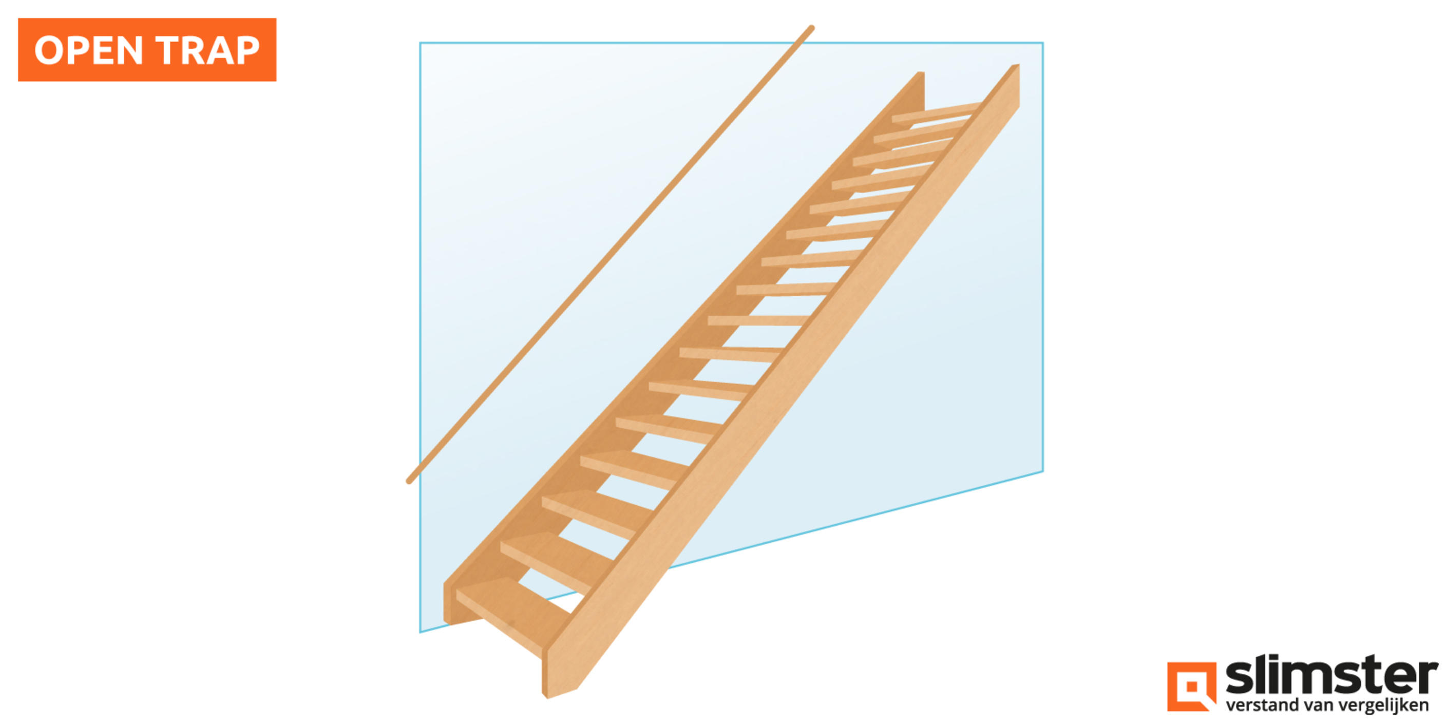 Soorten trappen → welke trap modellen zijn er? - Slimster