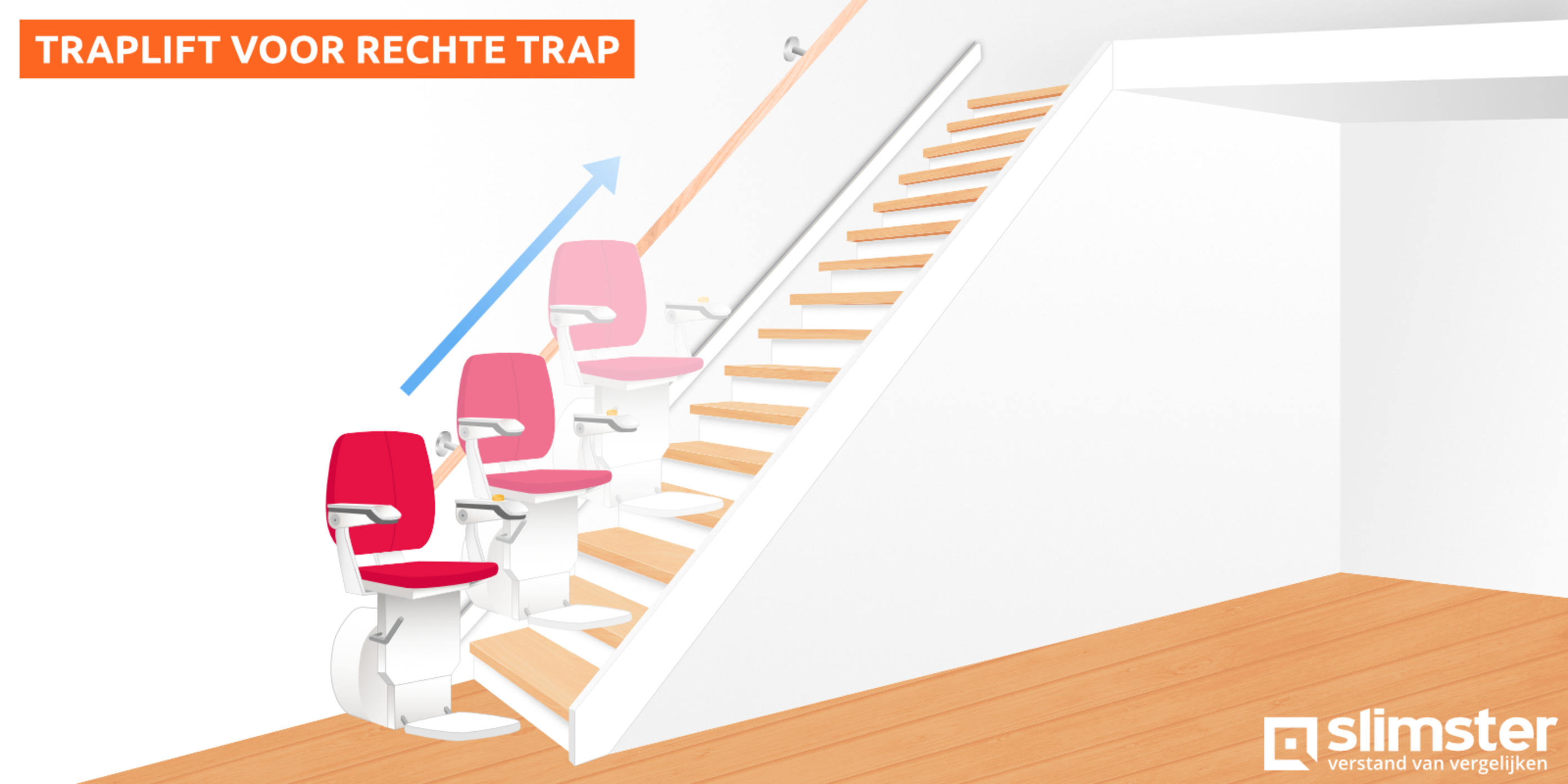 Welke soorten trapliften zijn er? → Soort traplift - Slimster