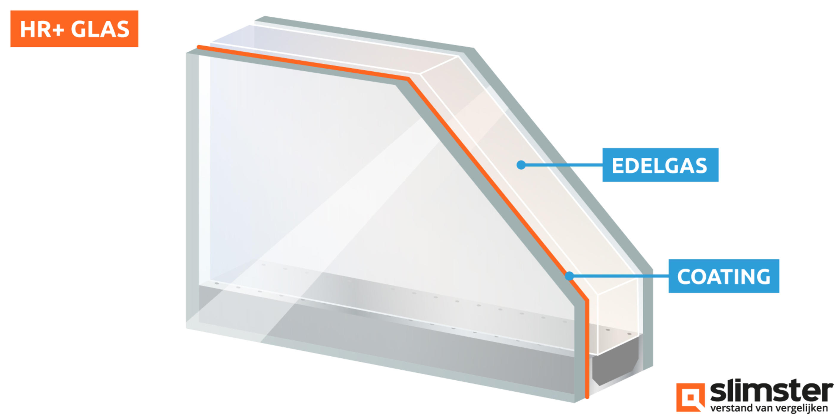 HR++ glas prijs → Kosten isolatieglas & U-waarde - Slimster