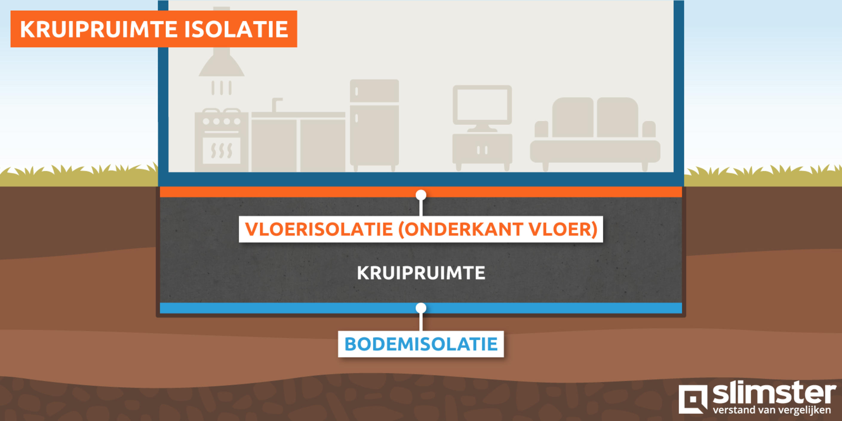 Kruipruimte isoleren kosten? Prijs kruipruimte isolatie - Slimster