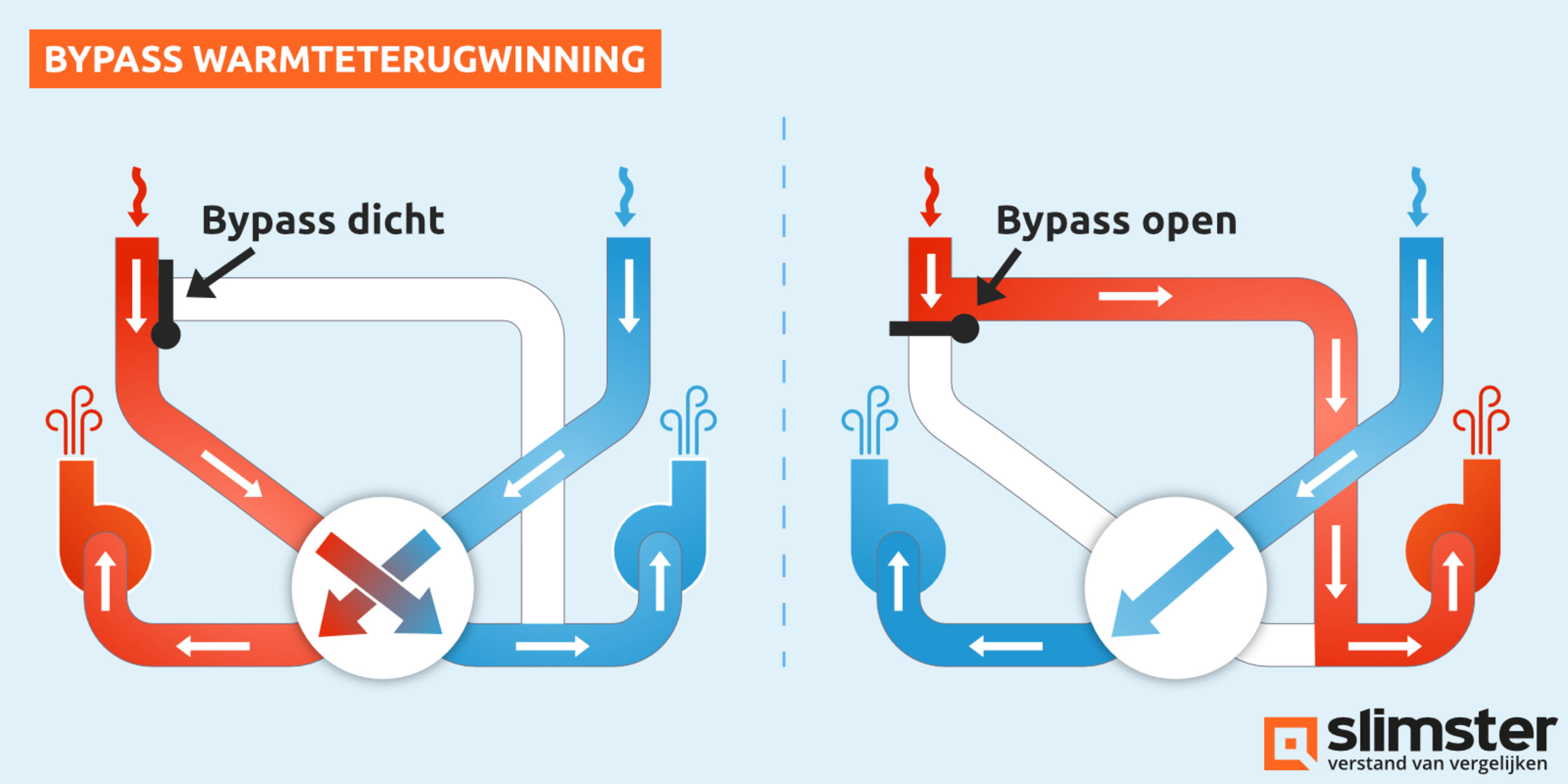 Wtw-installatie? Beste balansventilatie met wtw-unit → Slimster