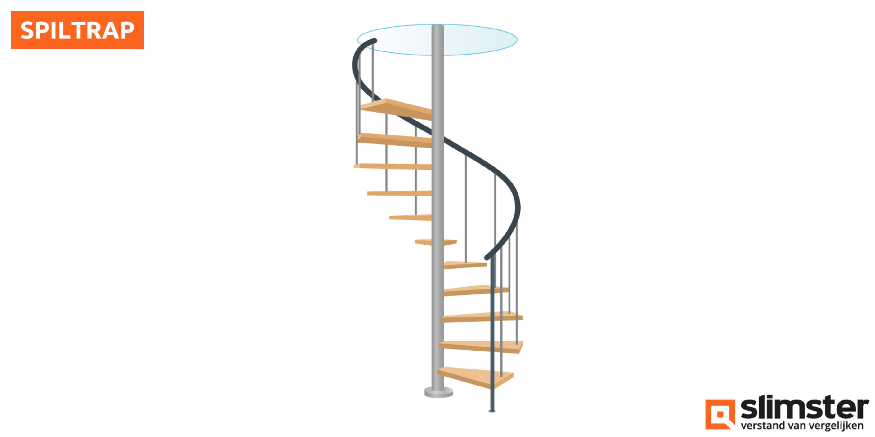 Soorten trappen → welke trap modellen zijn er? - Slimster