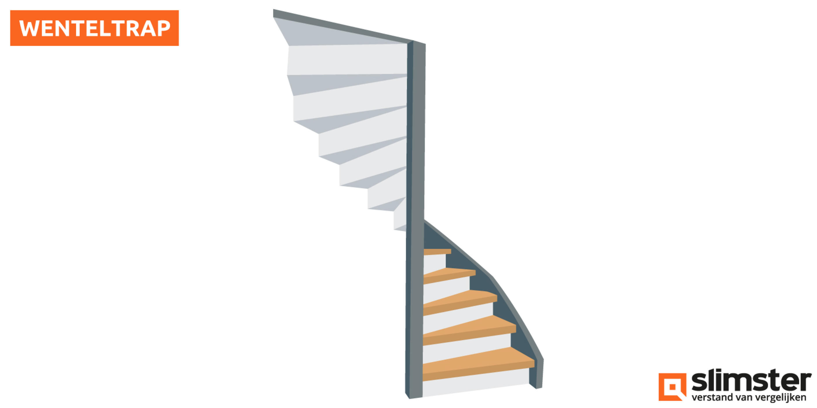 Wenteltrap bekleden? Kosten wenteltrap renoveren | Slimster