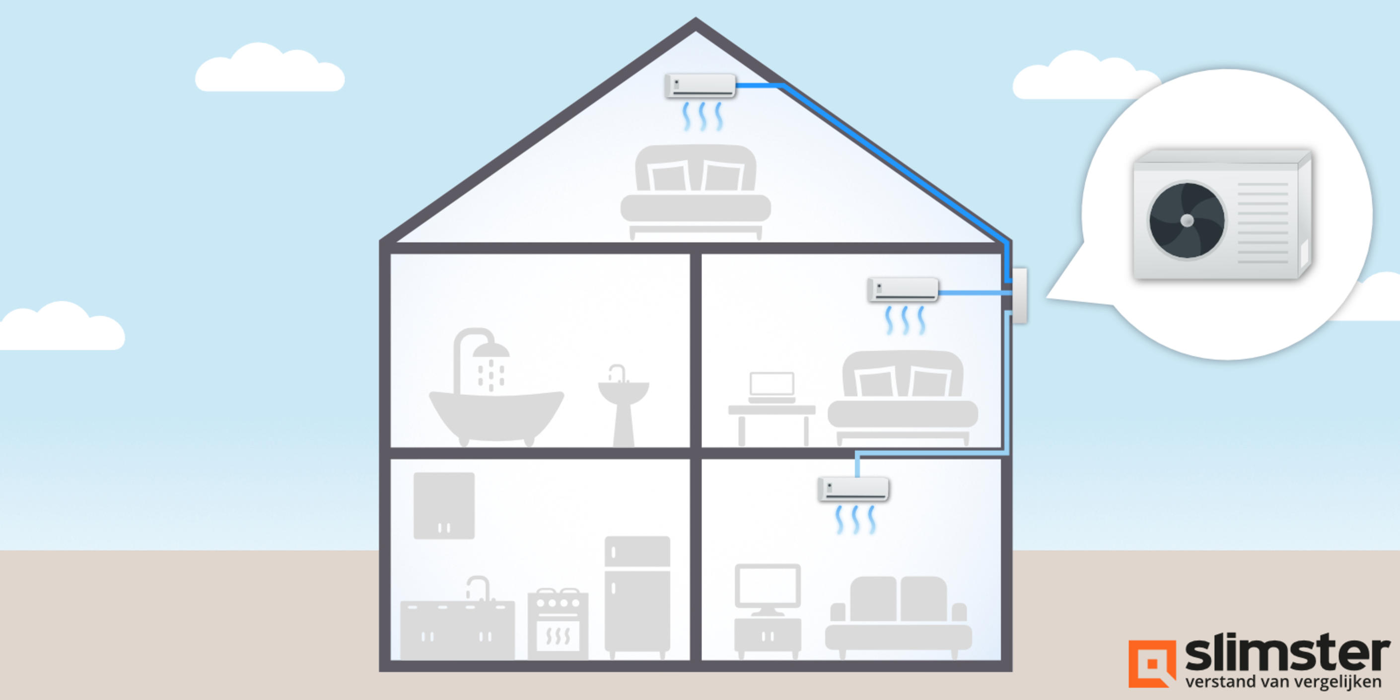 Kosten multi split airco? Prijzen multi split airco - Slimster