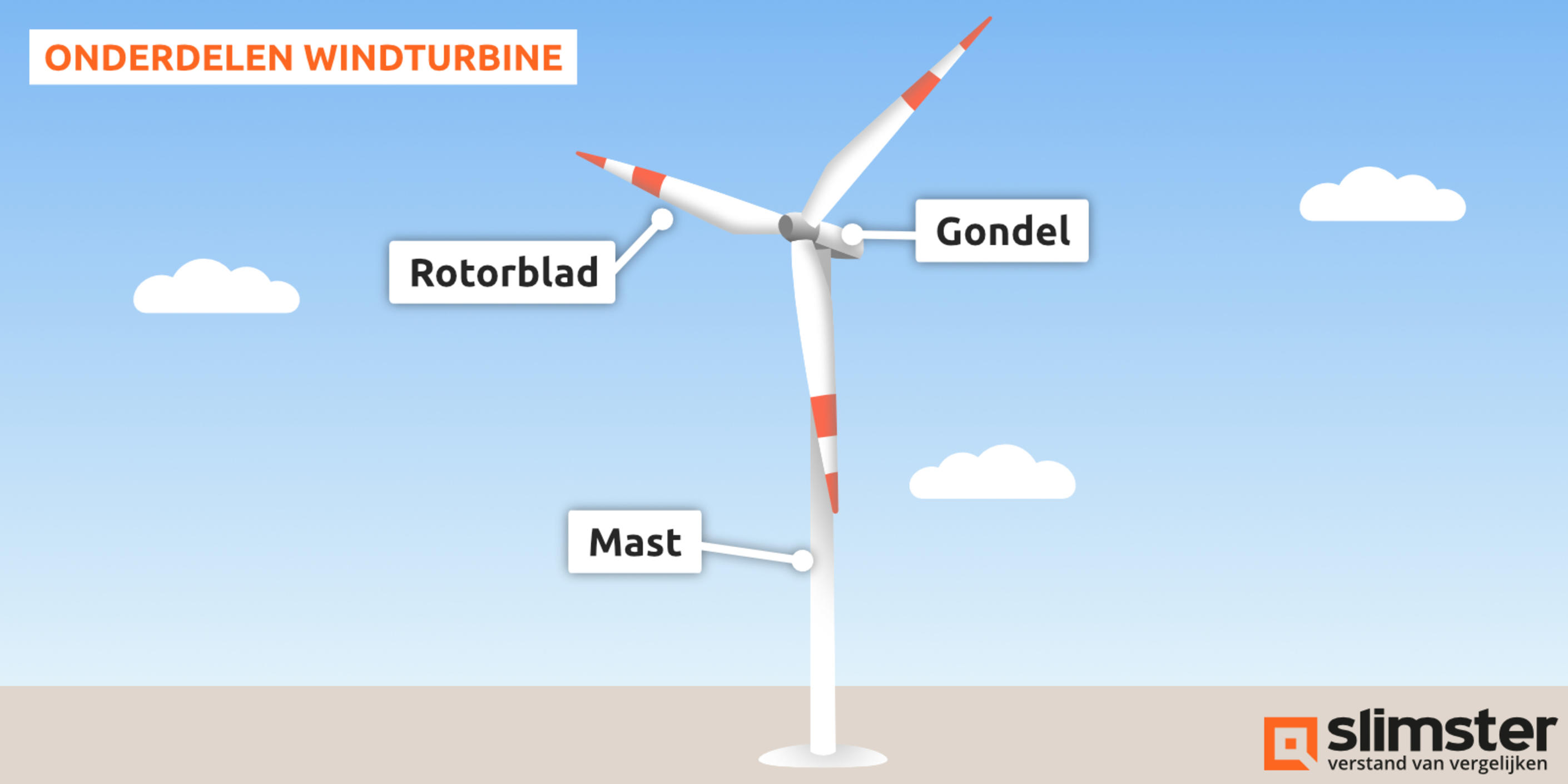 Hoe werkt een windmolen? - Slimster