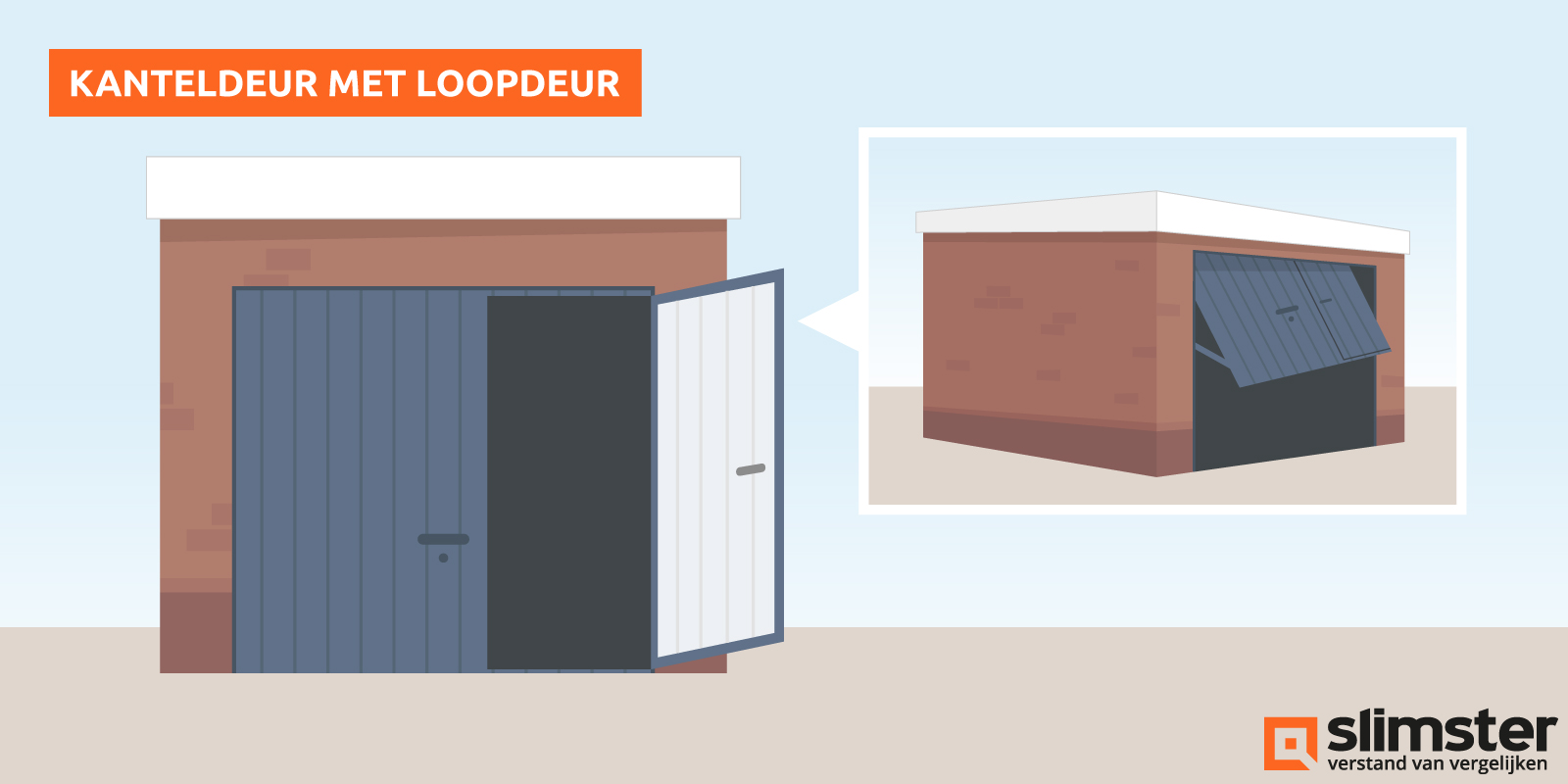 Garagedeur met loopdeur → Info & bespaar - Slimster
