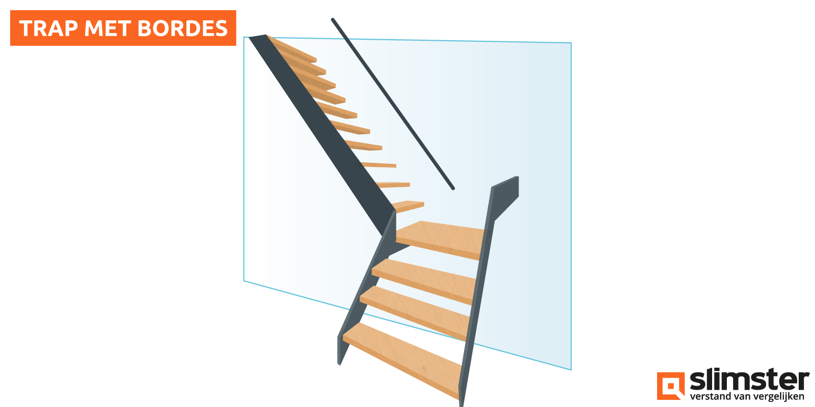 Soorten trappen → welke trap modellen zijn er? - Slimster