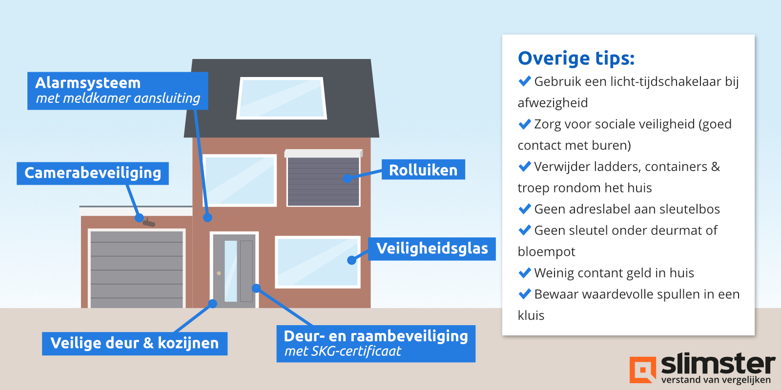 Inbraakbeveiliging installeren? → GRATIS offertes - Slimster