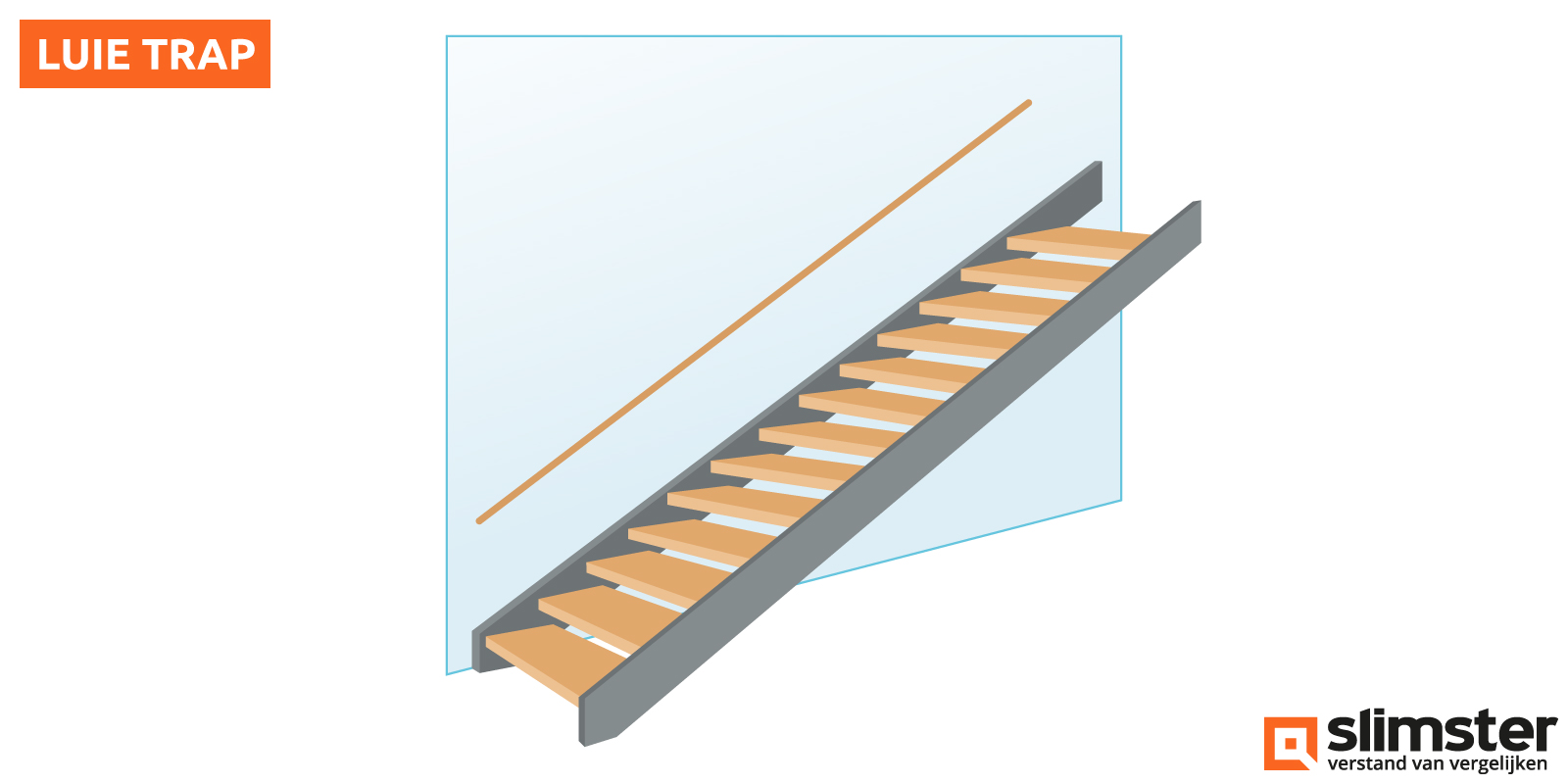 Soorten trappen → welke trap modellen zijn er? - Slimster
