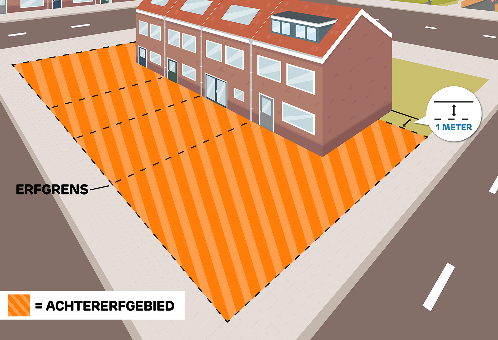Aanbouw vergunningsvrij | Voorwaarden | Slimster