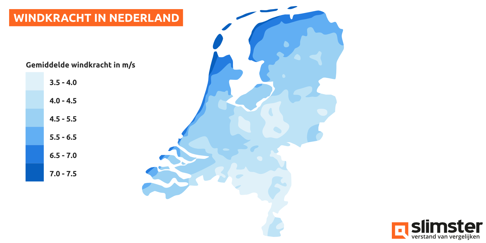 Hoe werkt een windmolen? → Werking windturbine uitleg - Slimster